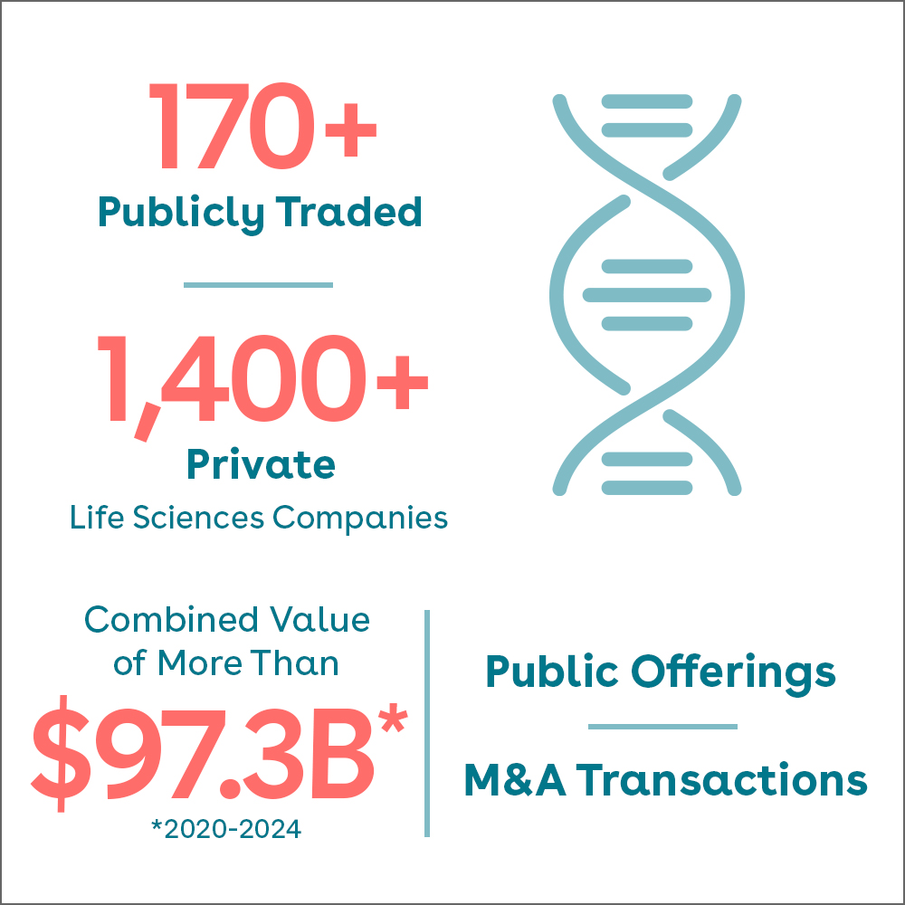 Corporate Life Sciences | Wilson Sonsini