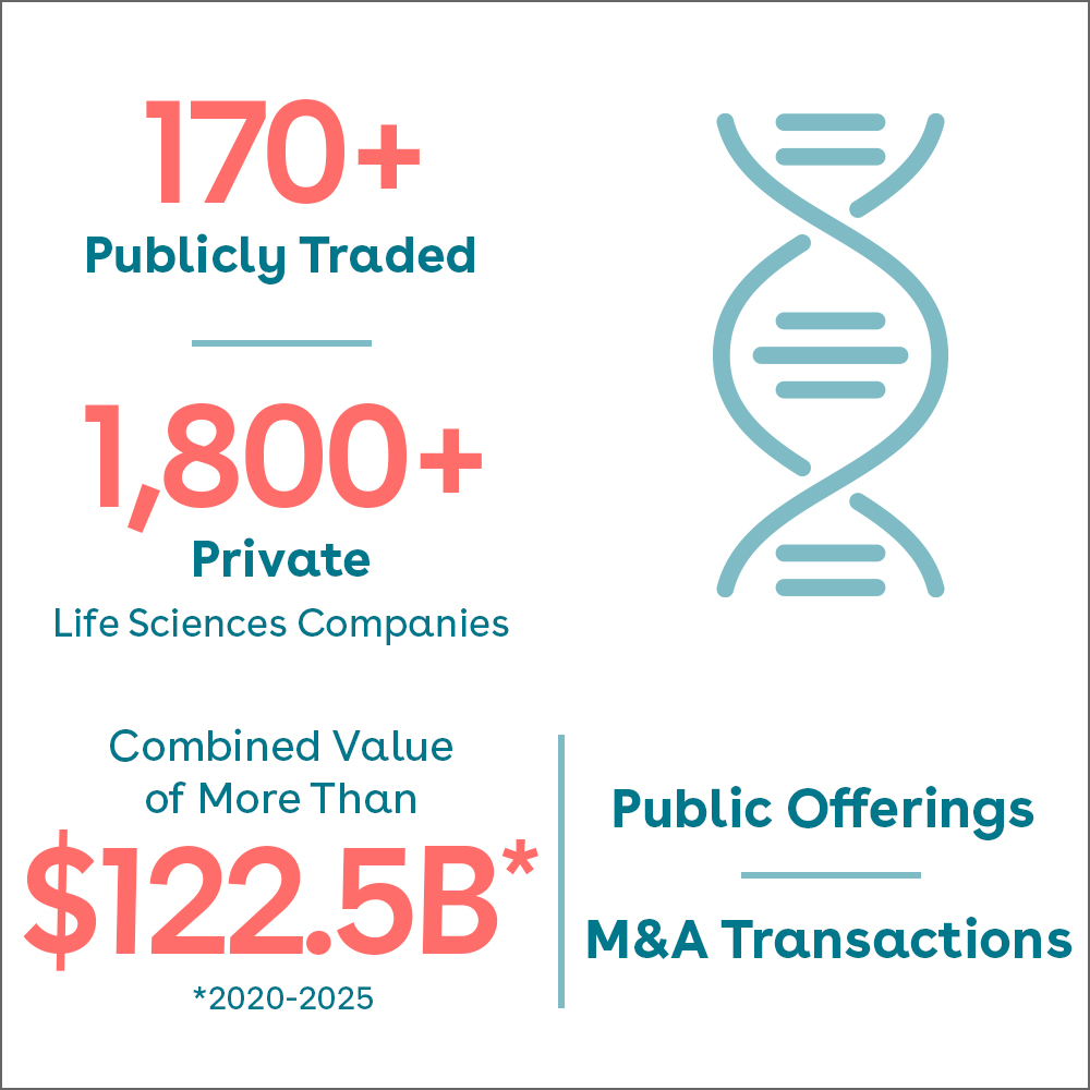 Corporate Life Sciences | Wilson Sonsini