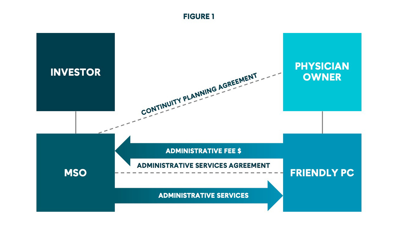 The Corporate Practice of Medicine: Essential Guidance for Digital ...
